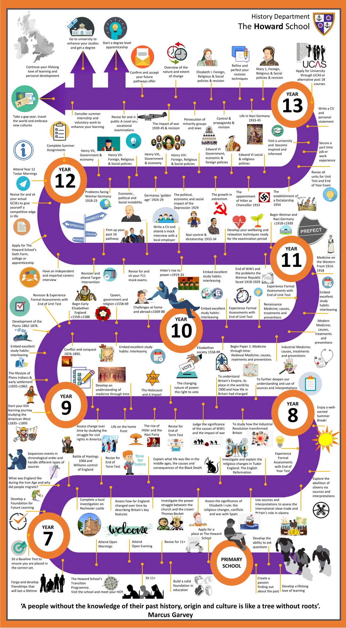 History | The Howard School